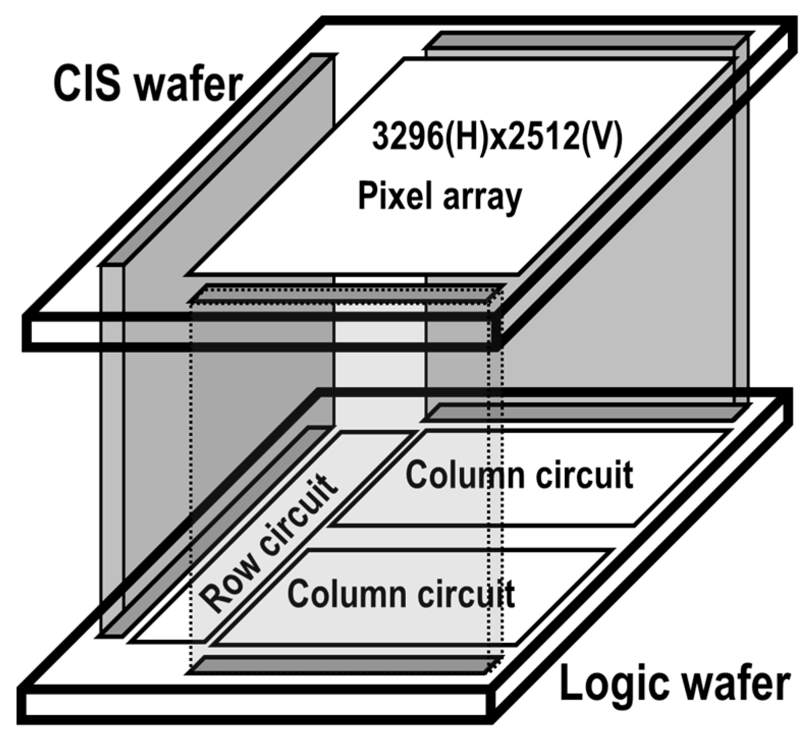Image Sensors World: TSMC 0.8um-0.9um Pixel Paper