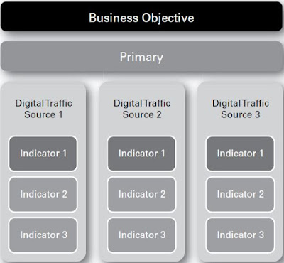 How to plan digital measurement?