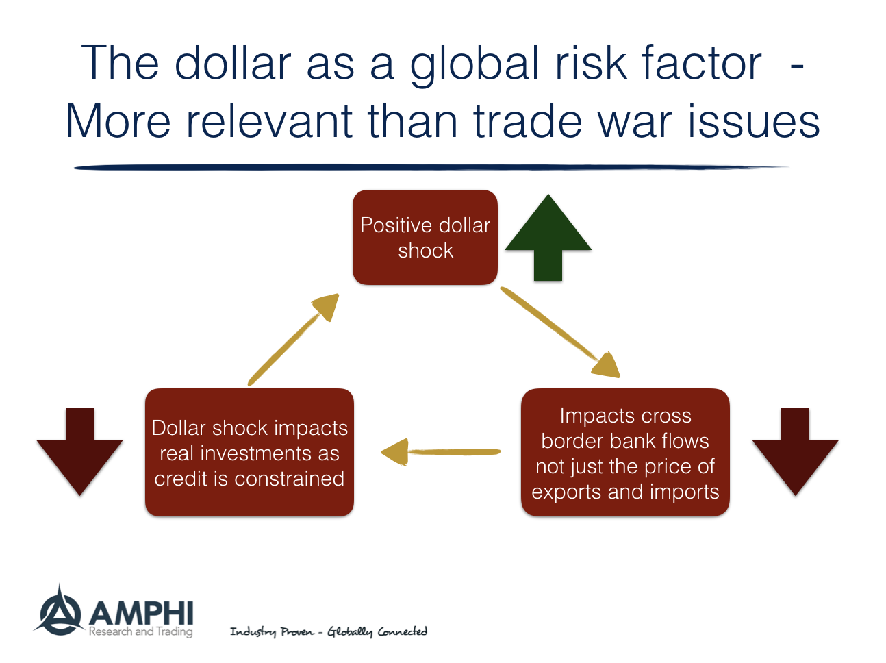 Disciplined Systematic Global Macro Views: Trade Matters But Capital ...