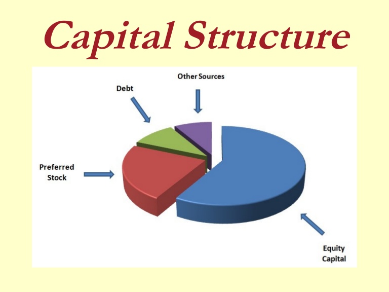 finance and investment : Financing Structure
