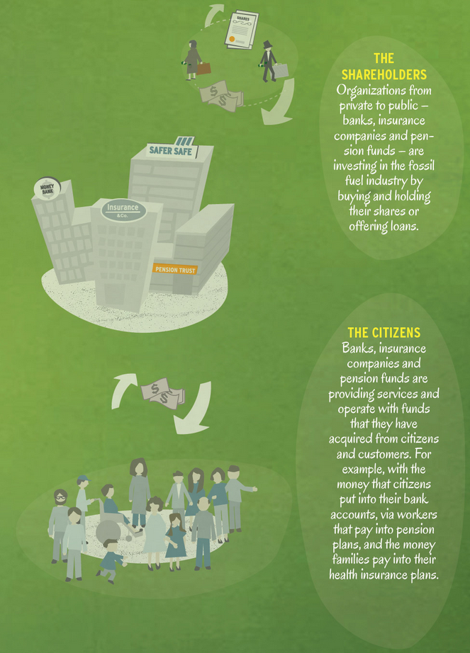 Infographic – Divestment and the Link Between Fossil Fuels and Climate ...
