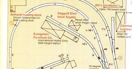 Gallimore Railroading: Garage Railroad Plan