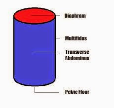 Complete Works Massage Blog