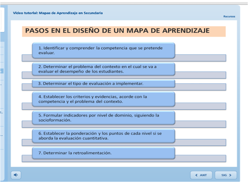 ZONA ESCOLAR NUM. 088. PRIMARIA GENERAL. TULANCINGO, HGO.: MAPAS DE APRENDIZAJE.