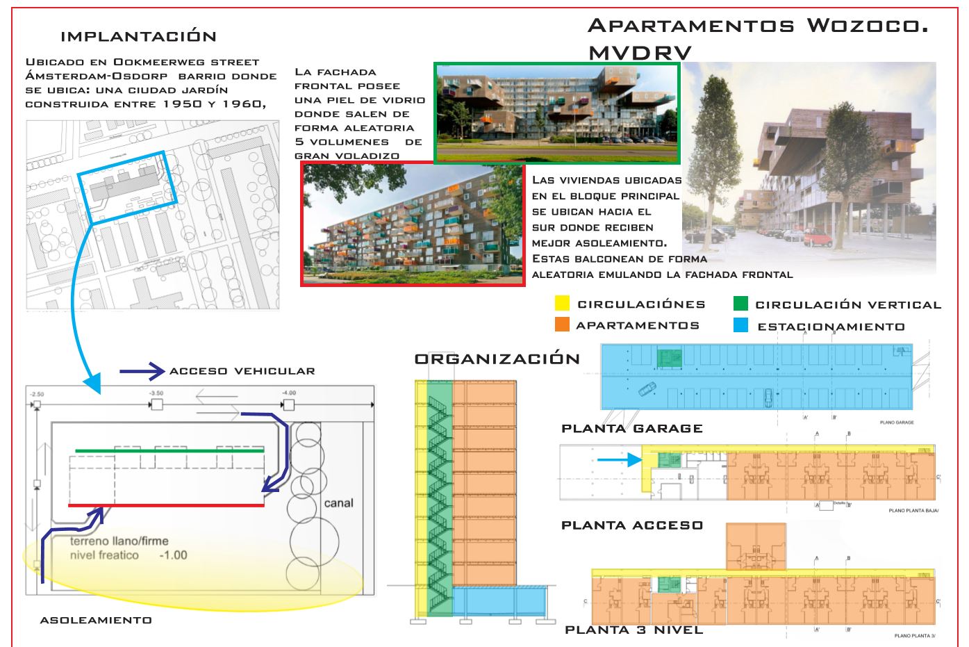 Diseño II: Analisis WOZOKO-MVDRV