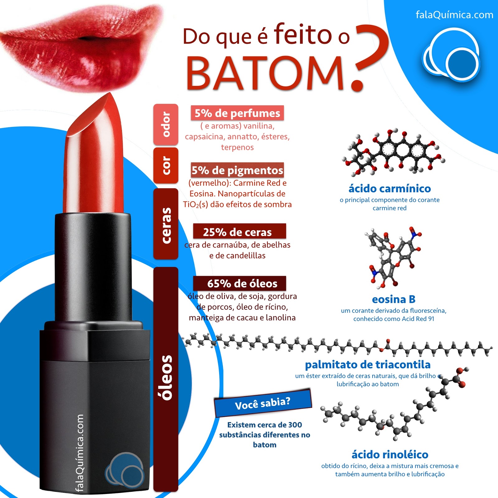 Divas de Batom: 10 Curiosidades sobre o Batom no: Dia do Batom