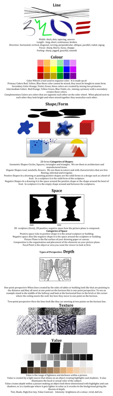 Visual Communication Resource: Resources