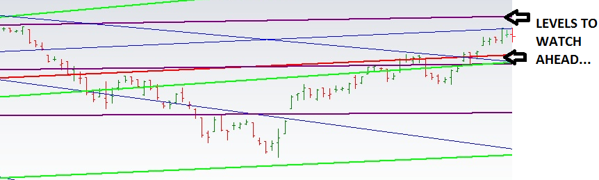 Learning The Nifty: BANK NIFTY CHART UPDATED FOR 29/04/2016...