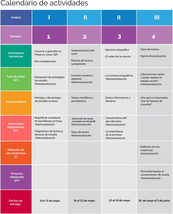 PrepaenlineaSEP/ e-ducacion: Estructura Curricular Común