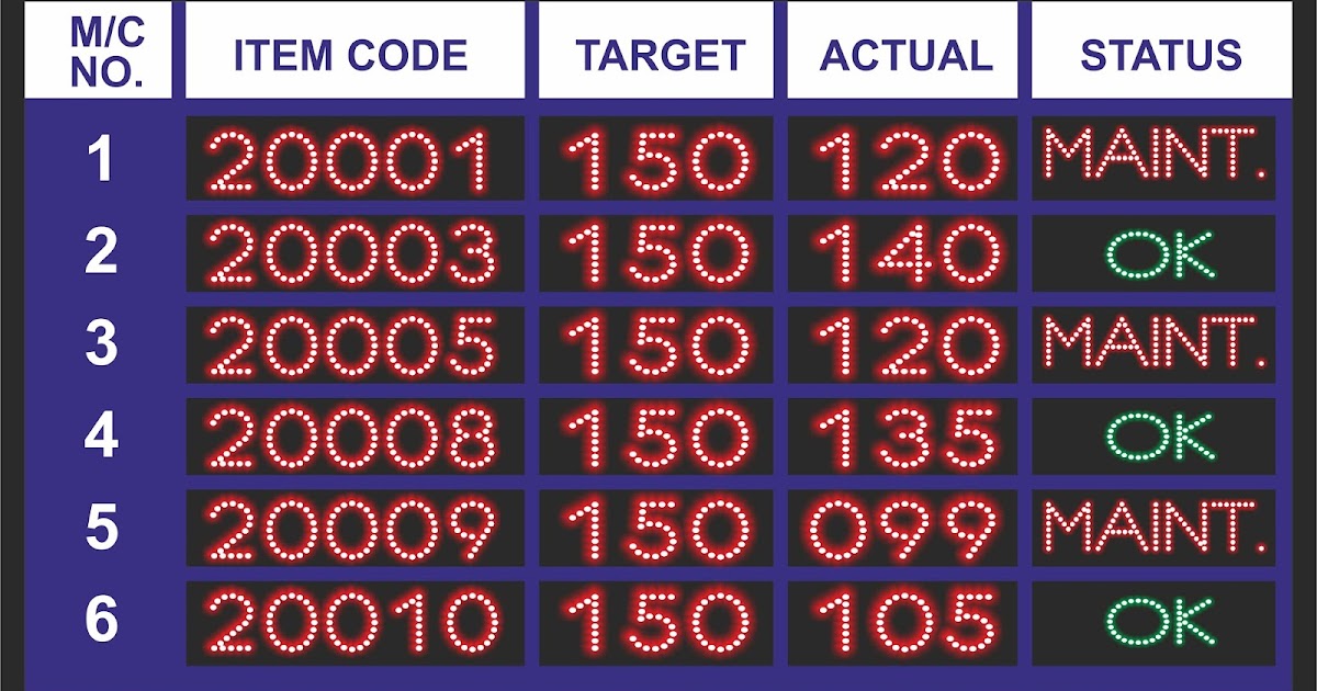 Production Monitoring System and its Advantages