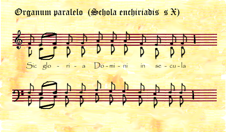 La música es la poesía del alma ♫: La Polifonía Medieval