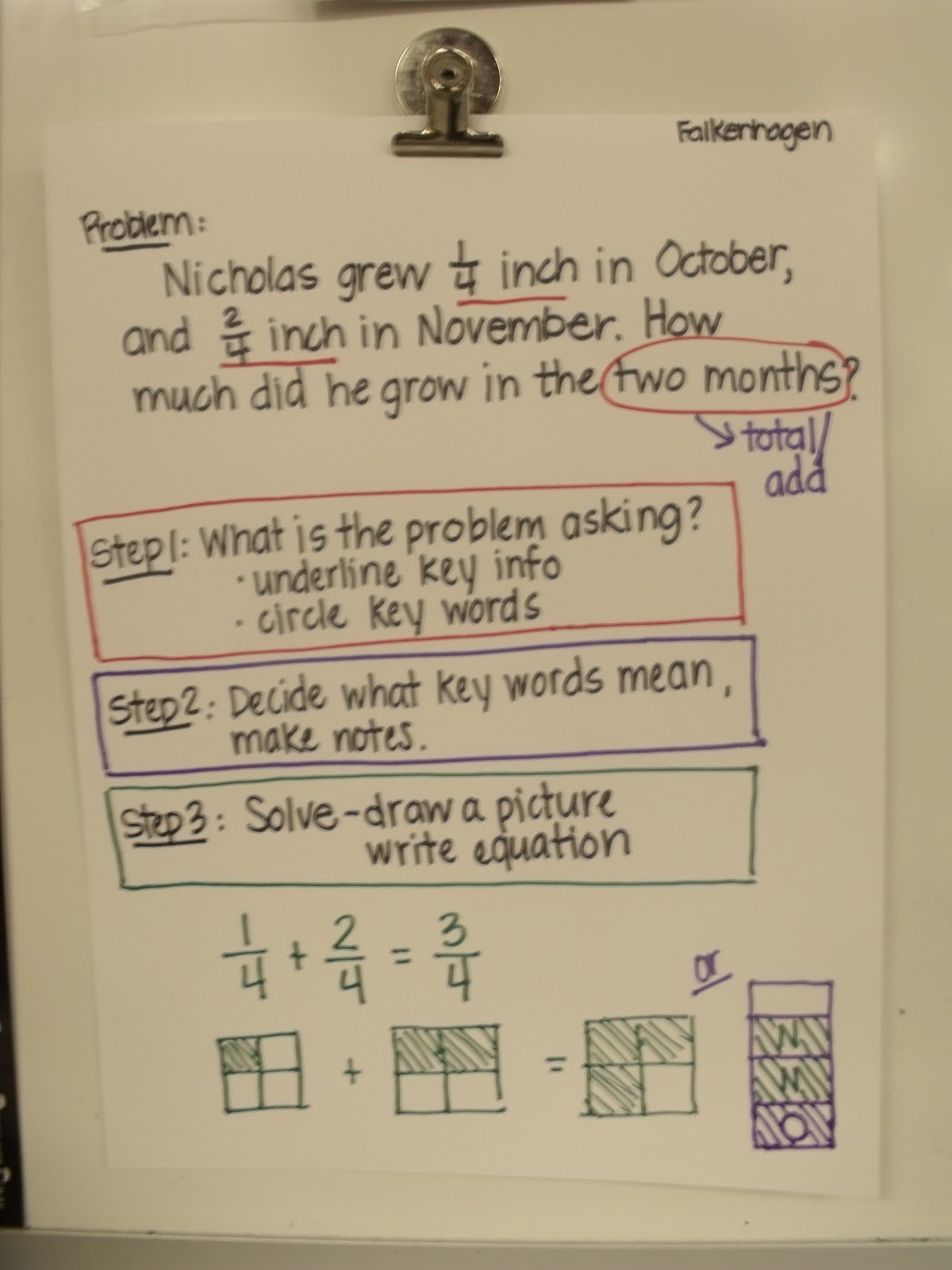 dandelions and dragonflies: Quick Lesson: Fraction Word Problems