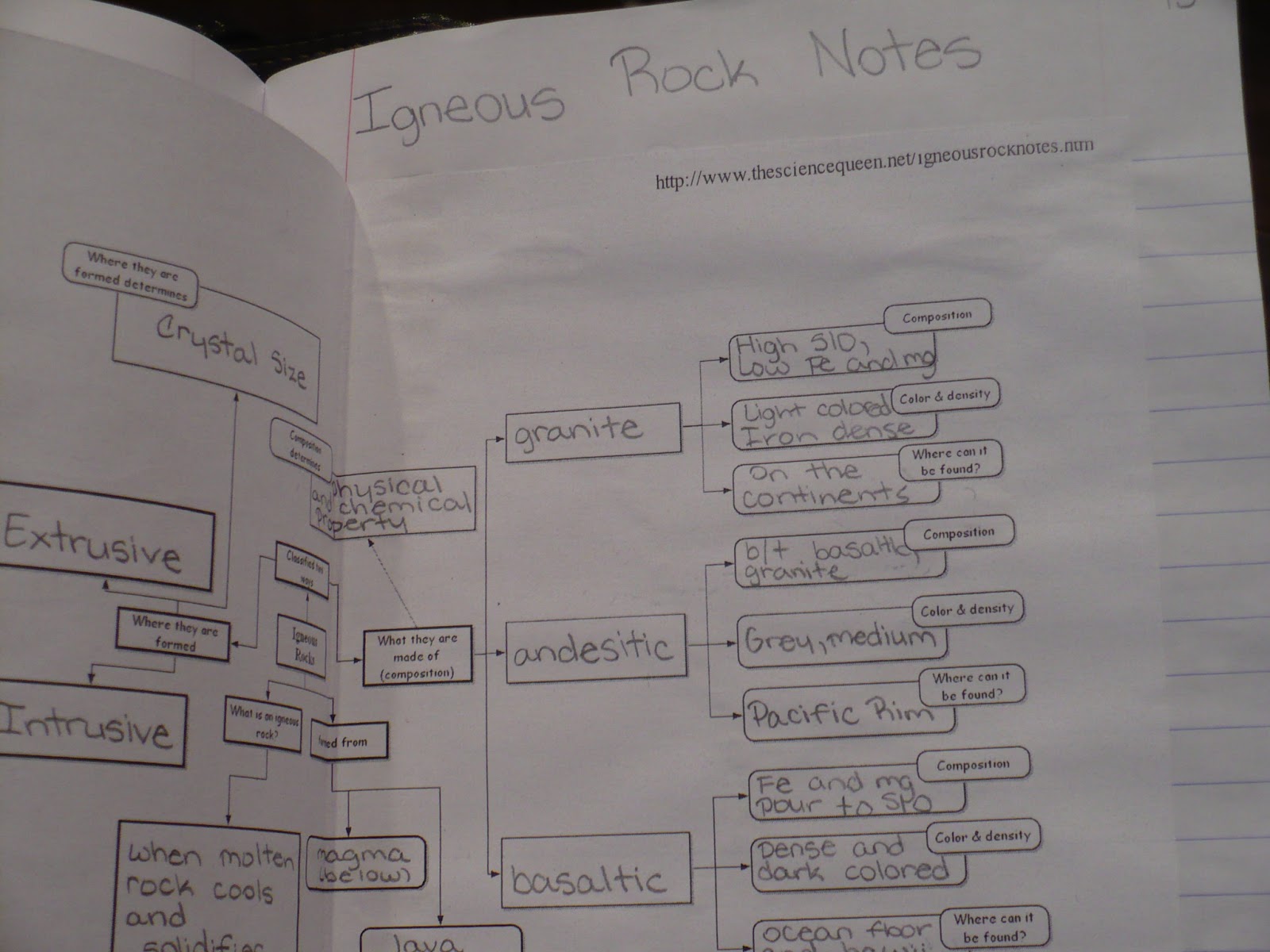 Science Etc.: Science Notebooking