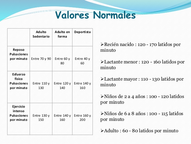 SIGNOS VITALES