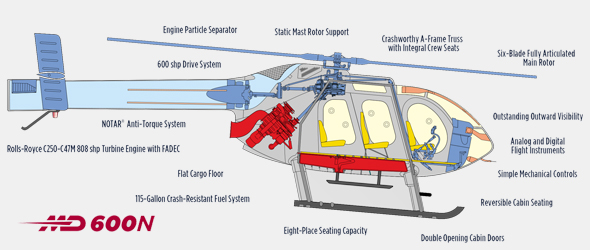 MD HELICOPTERS MD600 NOTAR