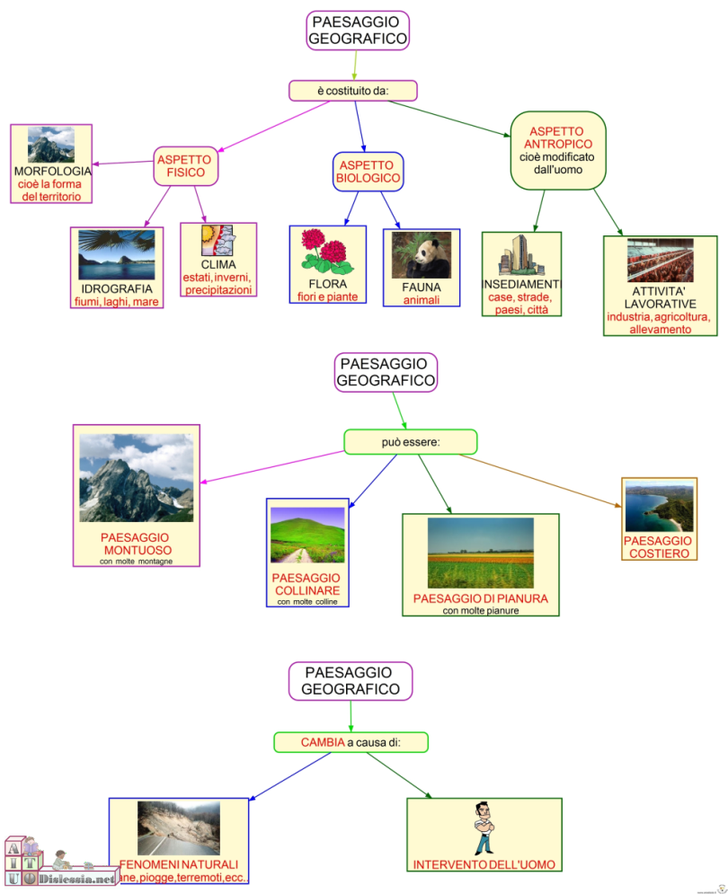 maestra girasole: GEOGRAFIA: il paesaggio geografico