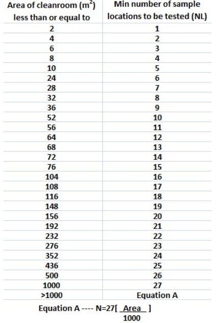 PHARMACEUTICAL MICROBIOLOGY: Risk assessment for Environment monitoring ...