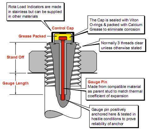 Tension Controlled Fasteners - Rotabolt |engineering article