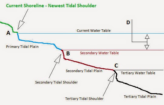 Earth Epochs: Ancient Canal Builders Overview