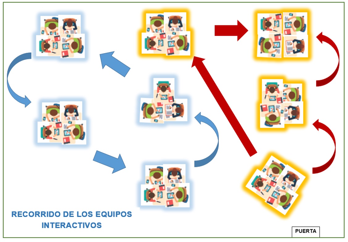 UNA CLASE CON CHISPA: GRUPOS INTERACTIVOS