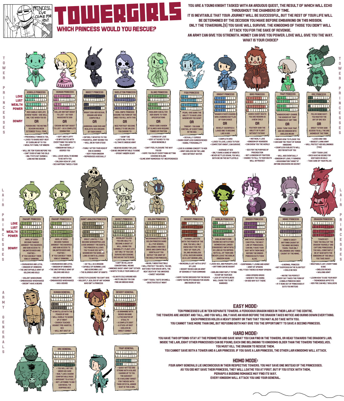 Sword and Torch Inn: TowerGirls: A Choose Your Own Adventure By /tg ...