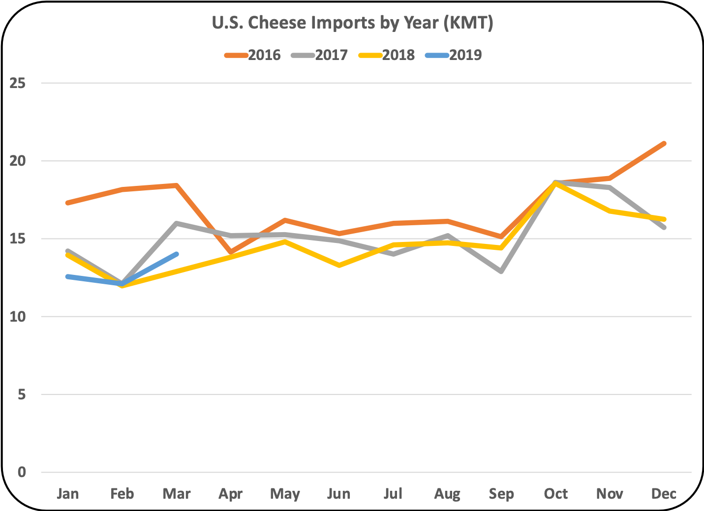 MilkPrice: Exports and Imports