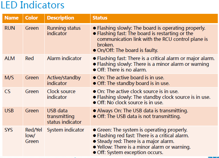 ZTE MW NR8250 Hardware Introduction (IDU and ODU)