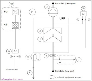 Oil Mist Eliminator (OME) -Function & System Description for Diesel ...