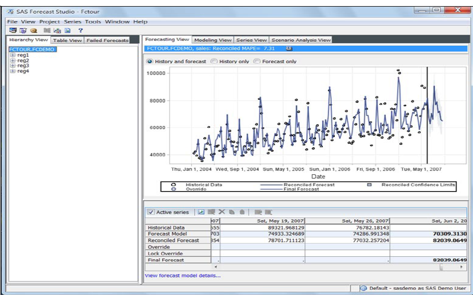 SAS FORECAST, EL MÓDULO DE PROSPECCIÓN ESTADÍSTICA DE SAS