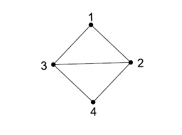 SITI DWI FEBRIANTY: TEORI GRAF 3