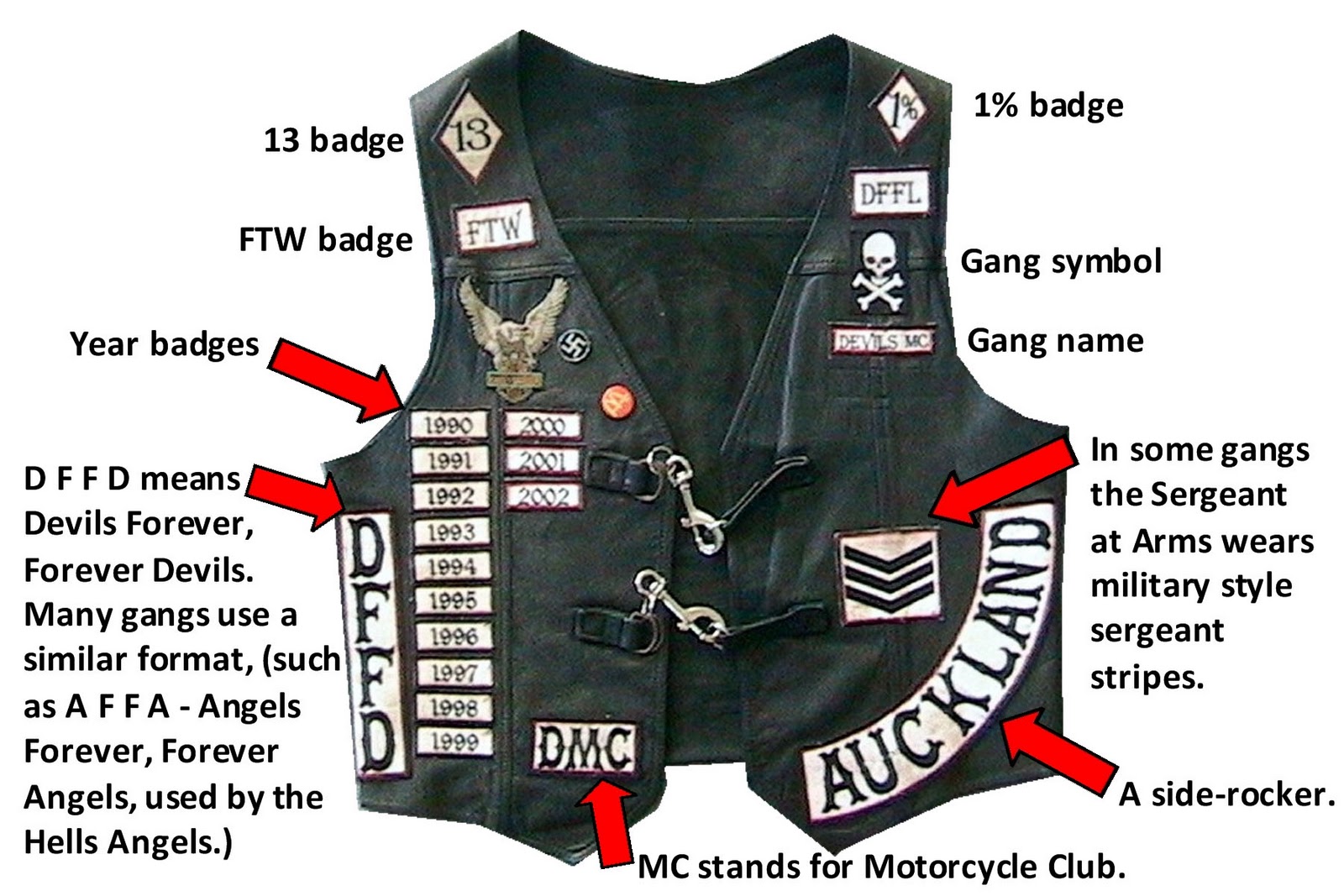 Istilah-Istilah Dalam Kultur Motorcycle Club (MC) di Amerika - BRITIS ...