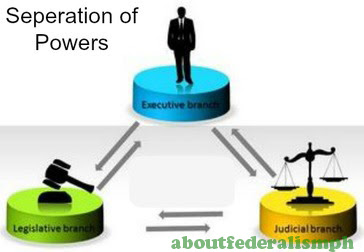 About Federalism In The Philippines: Federalism and the Separation of ...