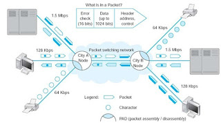 WHAT IS PACKET SWITCHING? - TECHFOIN