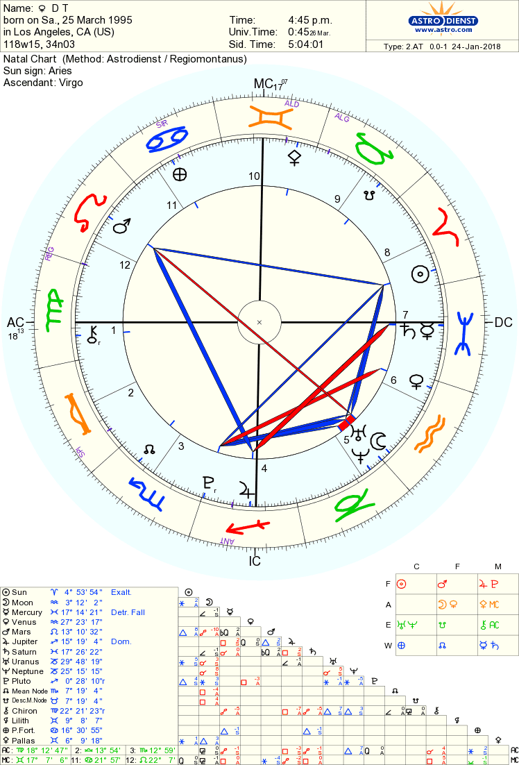 Left Wing Astrology: An Elementary School Classmate Of Mine And Her ...