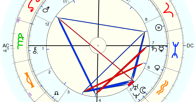 Left Wing Astrology: An Elementary School Classmate Of Mine And Her ...