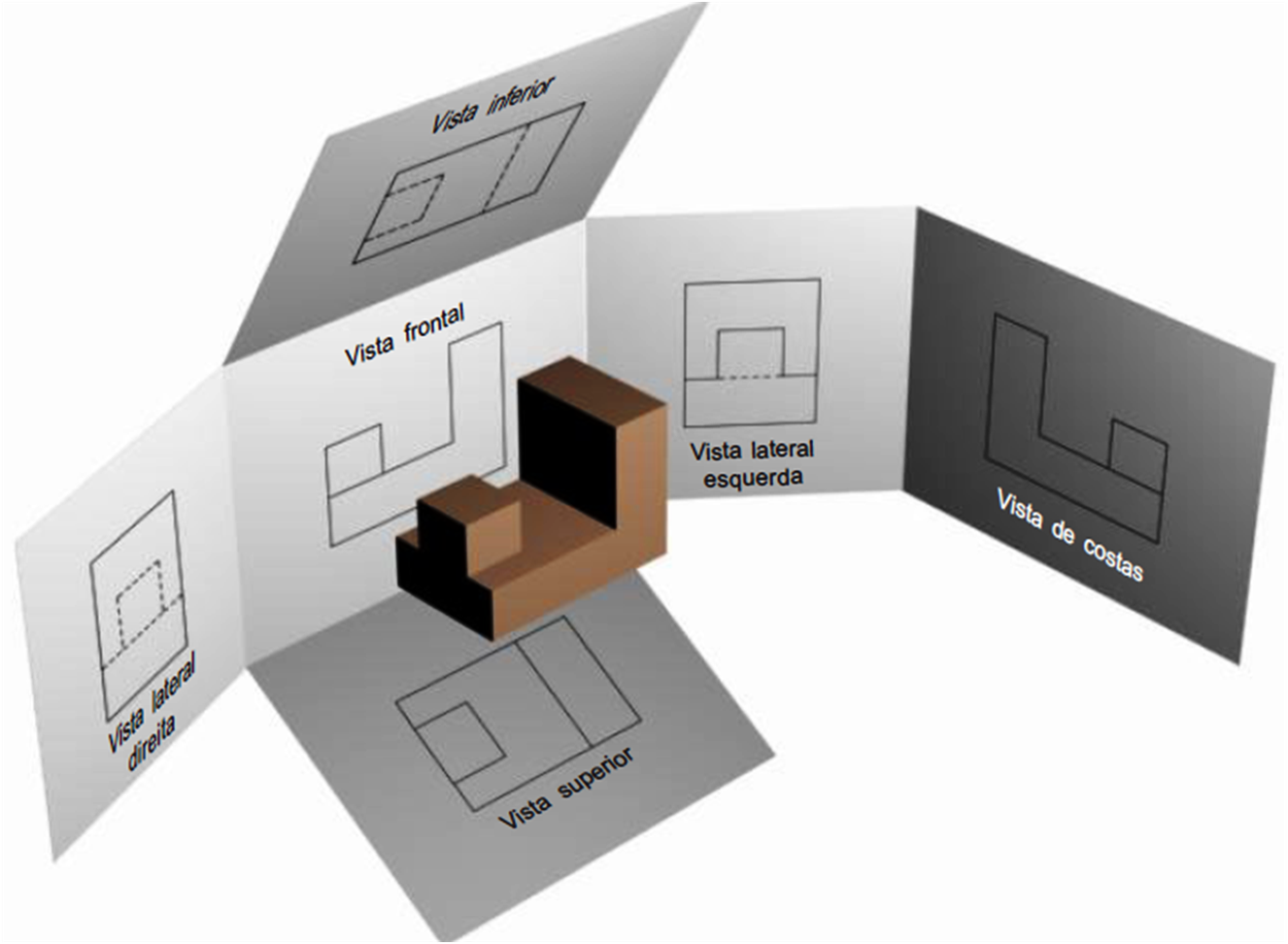 videoaulasautocad.blogspot.com: Vistas Ortográficas no 1º Diedro