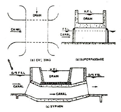 technical theory: Cross Drainage Works
