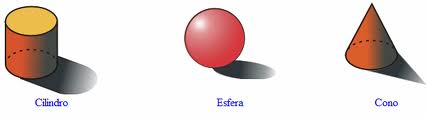 BLOG DE QUINTO - MATEMÁTICAS: TEMA 15 – CONO, CILINDRO Y ESFERA