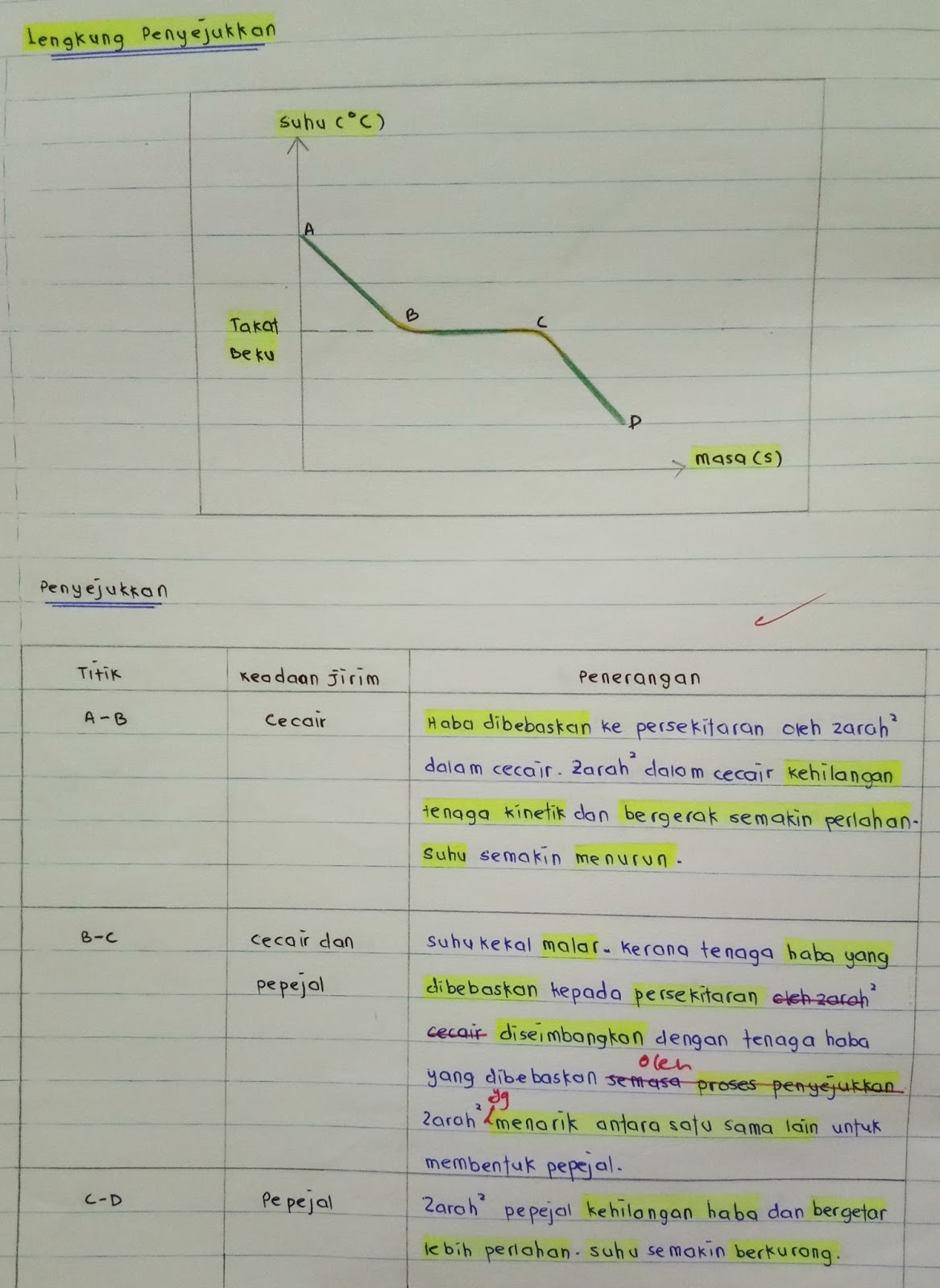 Cikgu Nurul : Koleksi Nota Pelajar (Kimia)