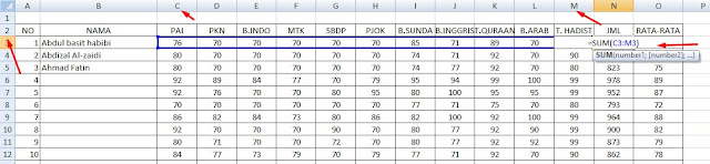 Cara Mudah menghitung Nilai Rata-rata di Rapot | Terlintas [Dot] Com
