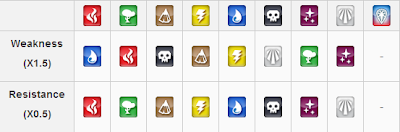 Monster legends element table - jargulu