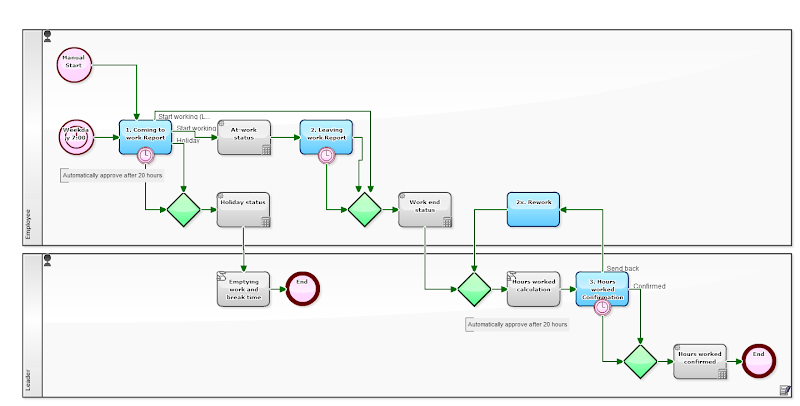 Workflow Sample: February 2016