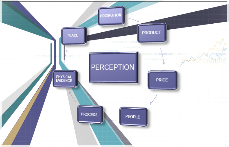 THE 8 P AND THE BUSINESS COMMUNICATION OPTIMIZATION (BCO) - fashion ...