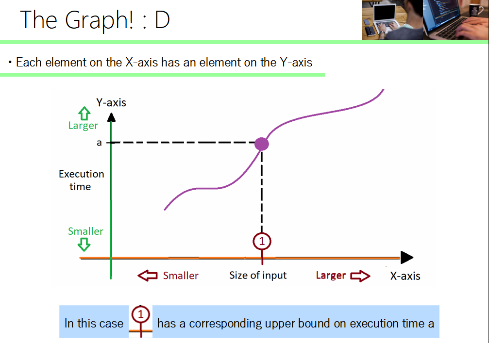 Complexity Classes and their Graphs: BEHIND THE SCENES!