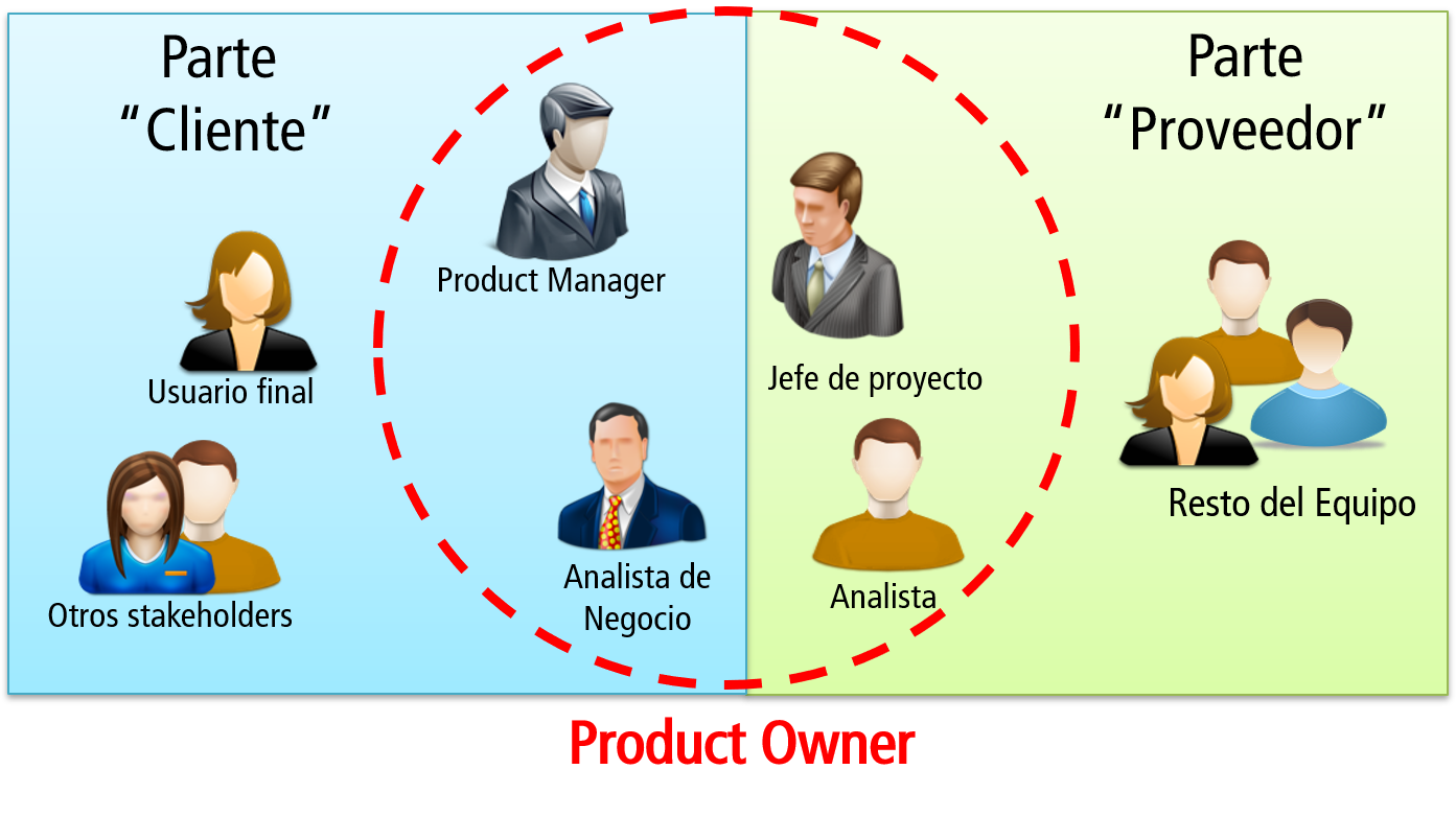 Agility at work: Se busca Product Owner ...