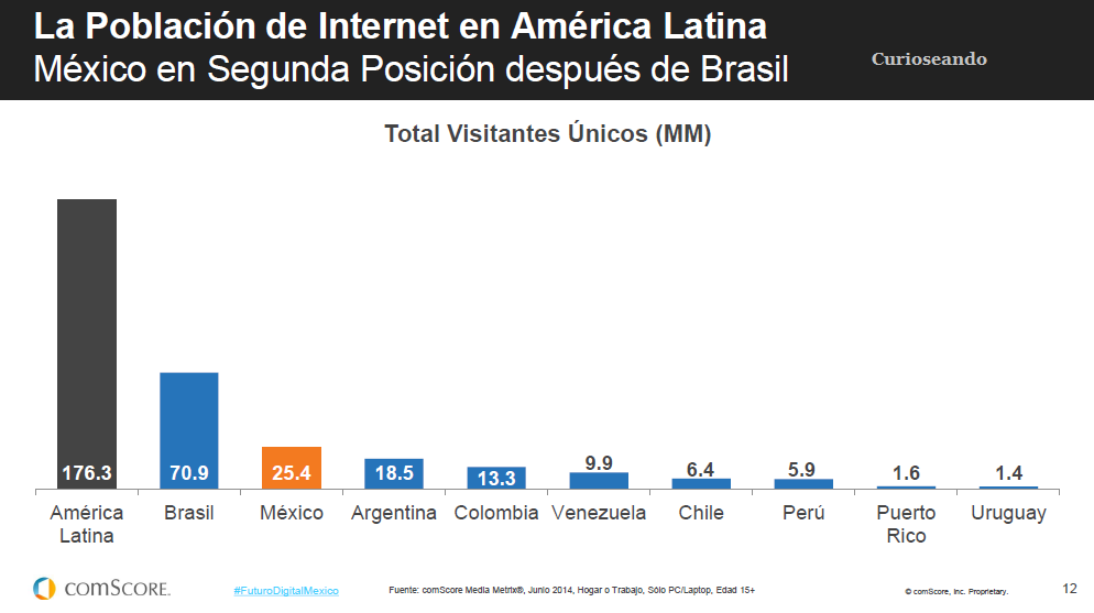 El escenario digital en Venezuela 2014 ~ Curioseando