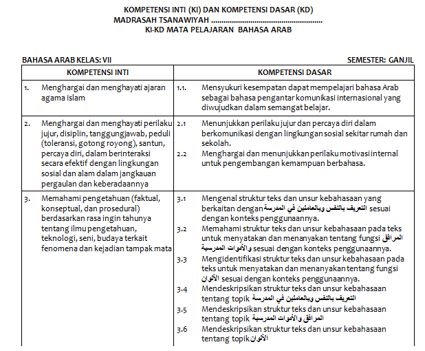Perangkat Pembelajaran Bahasa Arab Kelas 7 RPP Silabus Prota Promes KI ...