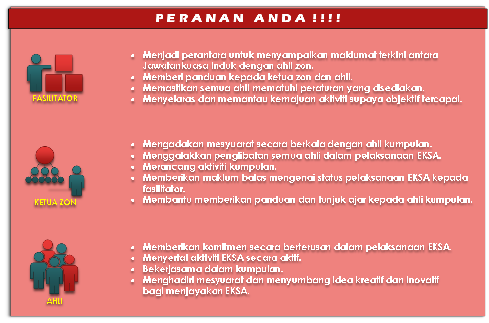 Ekosistem Kondusif Sektor Awam (EKSA): PERANAN ANDA