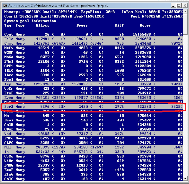 愛作夢的男人 Detect Kernel Mode Memory Leak 2976