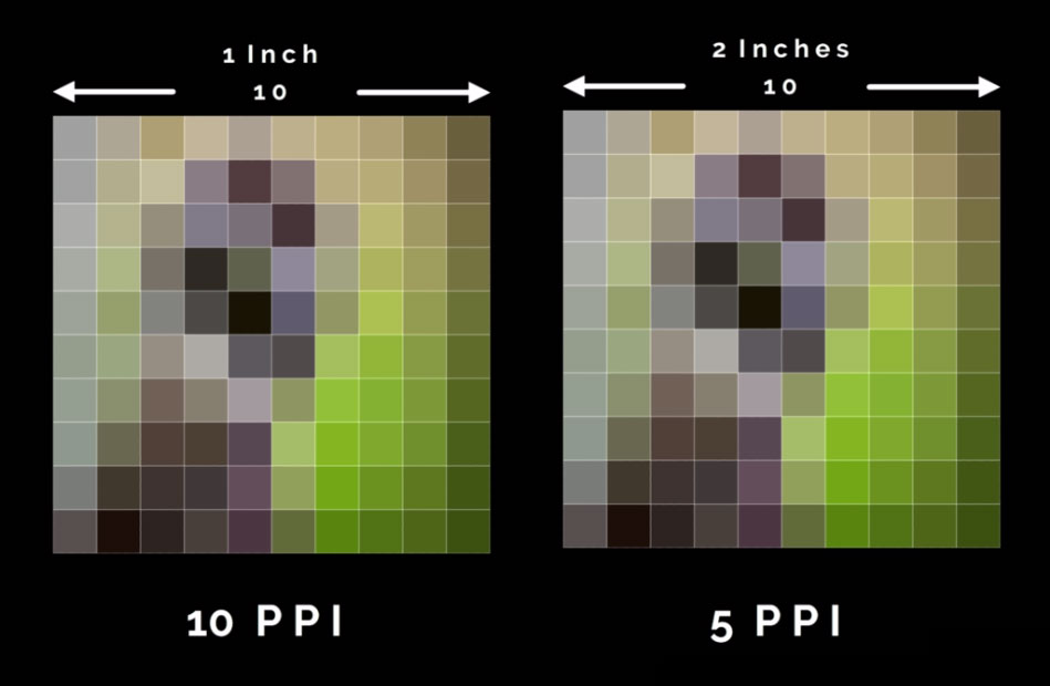 Resolusi, Density dan Depth - Komputer Grafik